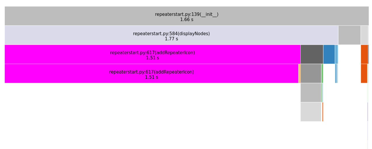Optimizing A Python Program With Profiling Data How To Train Your Robot 3645