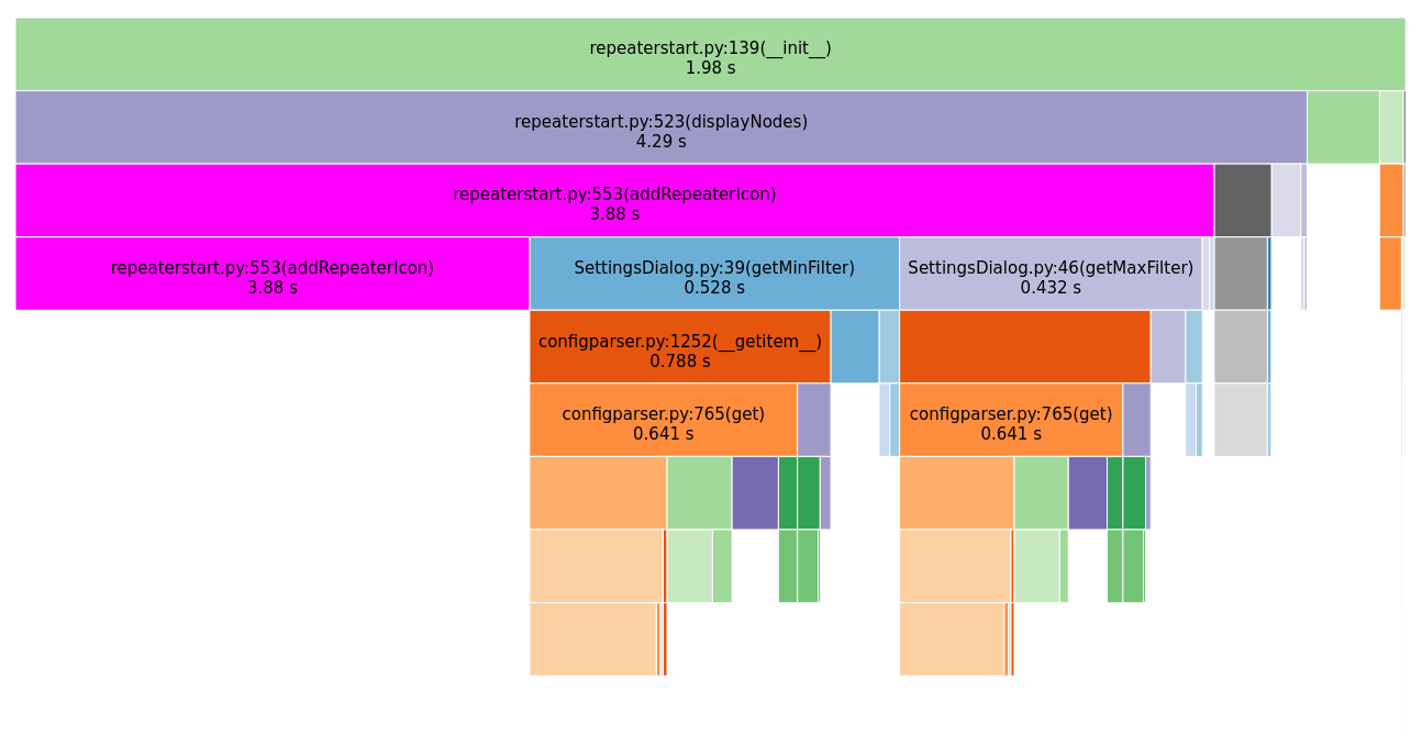 Optimizing A Python Program With Profiling Data How To Train Your Robot