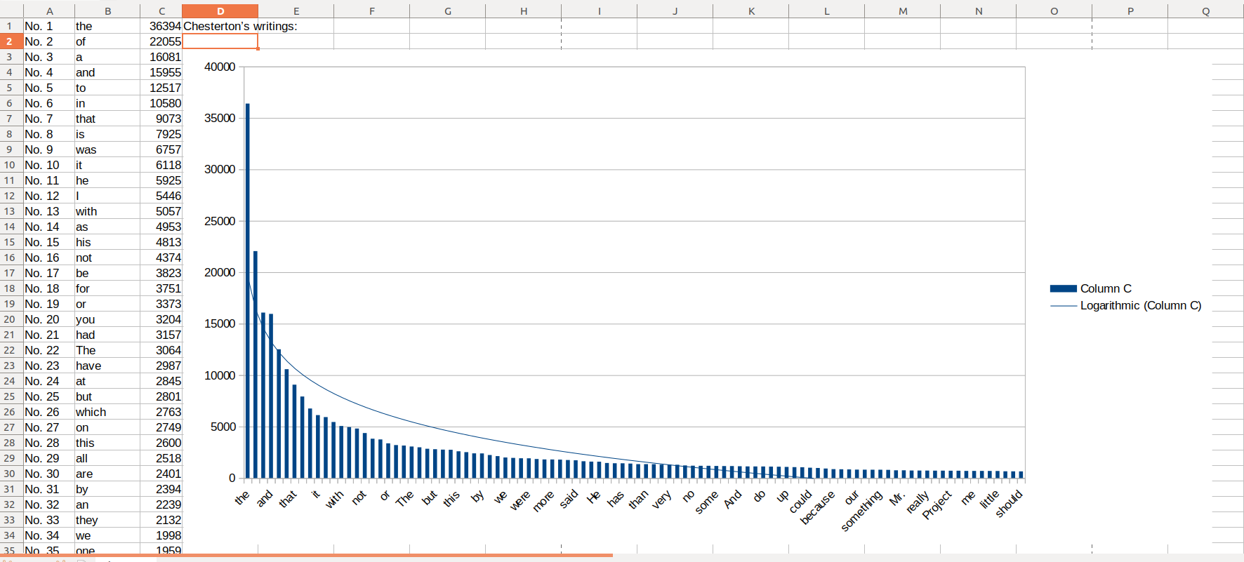Another look at Zipf's law, and you can chart it yourself! - How To ...