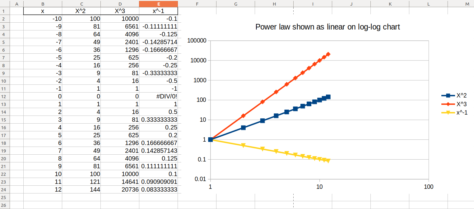 Another look at Zipf's law, and you can chart it yourself! - How To ...