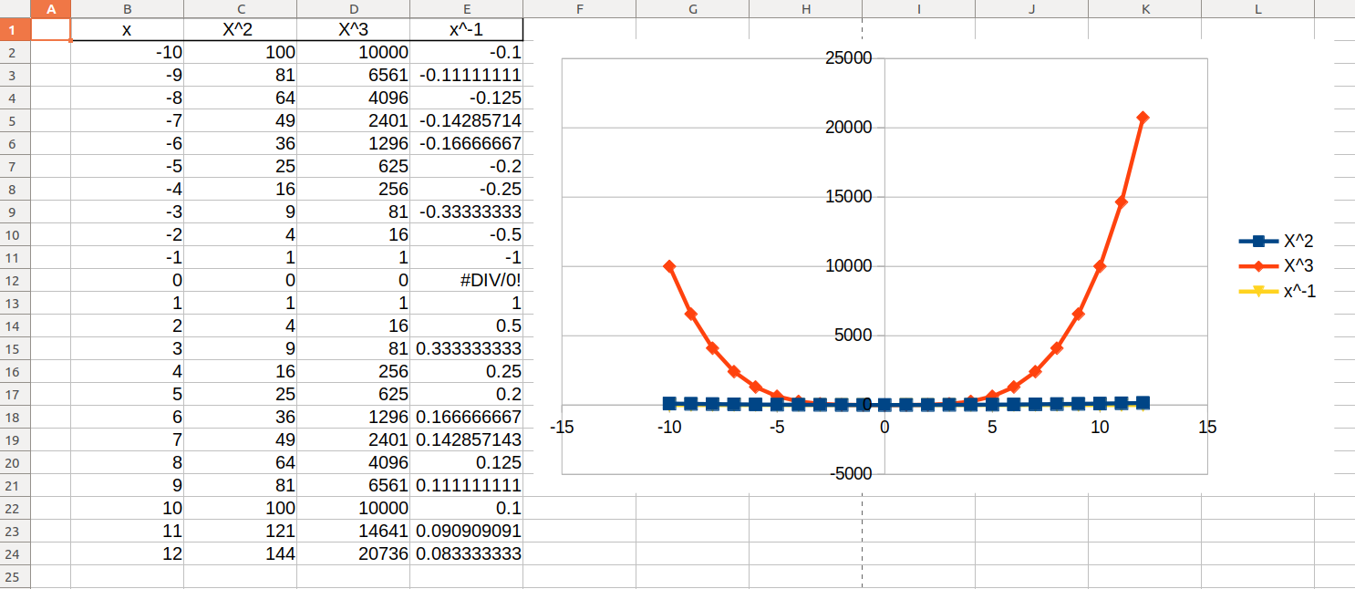 Another look at Zipf's law, and you can chart it yourself! - How To ...